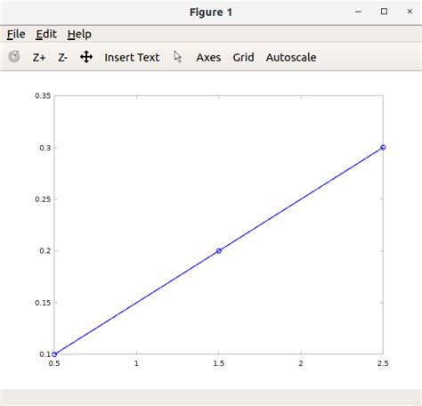 arrays plot dataset with x range in matlab stack overflow