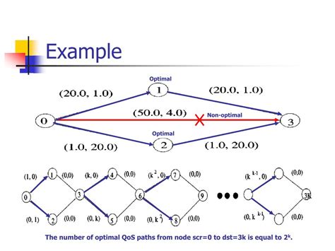 ppt heuristic algorithms for multiconstrained quality of service routing powerpoint