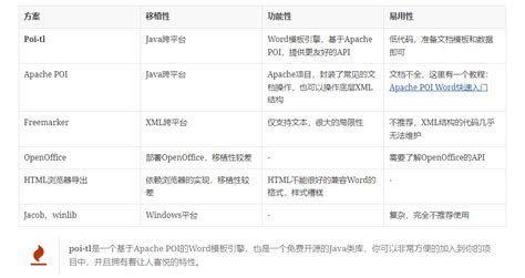 java springboot集成文件 如何基于poi tl和word模板导出庞大的word文件？ spring框架系列 segmentfault 思否