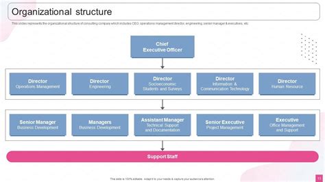 Top 10 Consulting Profile PowerPoint Presentation Templates In 2024