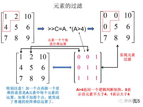 3 矩阵运算 【科研心得】基于matlab的矩阵运算与od矩阵处理的简易教程 weixin 39980711的博客 csdn博客