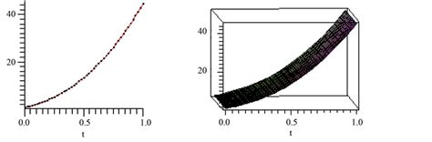 the adomian decomposition method and the differential transform method for numerical solution of