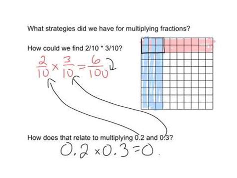 Multiplying Decimals Using Grids YouTube