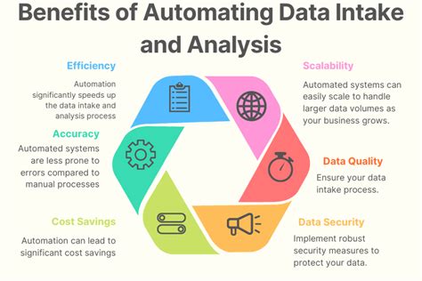 How To Automate Data Intake And Analysis Effortlessly Kanaries