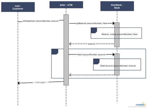 Sequence Diagram Tutorial Complete Guide With Examples Artofit