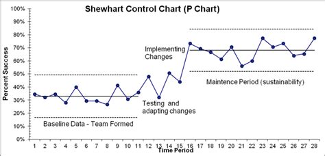 how to use control charts for healthcare best picture of chart cloud hot girl