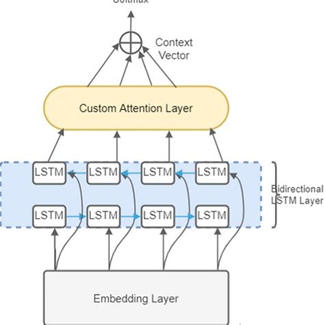 classification of text steganography download scientific diagram
