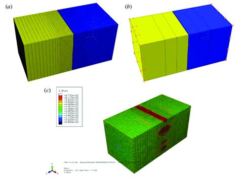 finite element processing flow a meshing result b load download scientific diagram