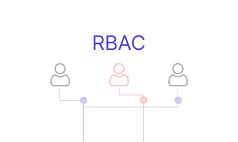 what is rbac role based access control meaning examples