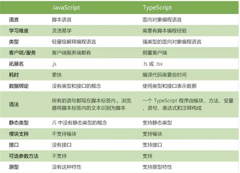 typescript 深度剖析 typescript 的理解？与 javascript 的区别？ 阿里云开发者社区
