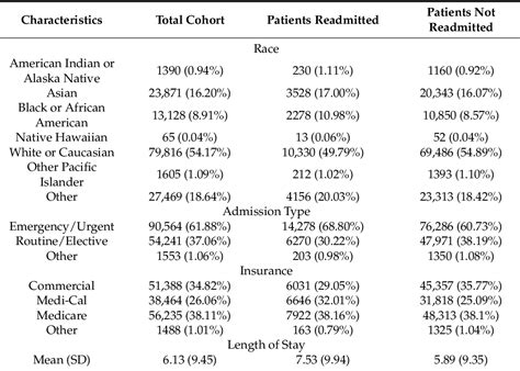 table 1 from development and internal validation of an interpretable machine learning model to