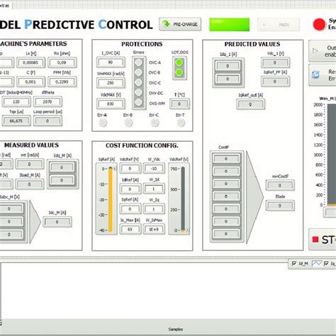 labview block diagram of the fpga based mpc control algorithm download scientific diagram