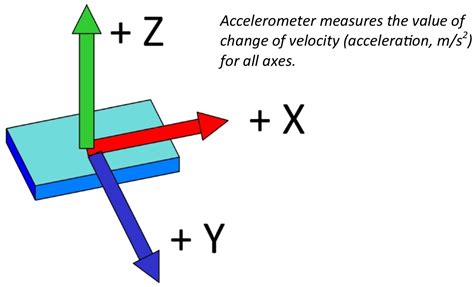 What Is An Accelerometer Roboticmagazine