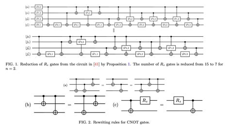optimized synthesis of circuits for diagonal unitary matrices with reflection symmetry · issue