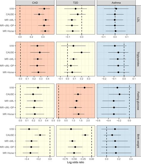 a bayesian approach to mendelian randomization using summary statistics in the univariable and