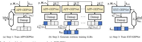 figure 5 from graph neural network enhanced expectation propagation algorithm for mimo turbo