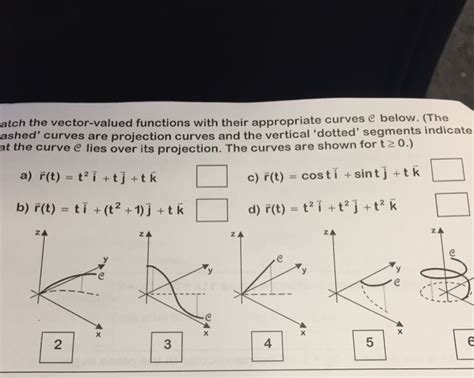 solved sketch the vector valued functions with their chegg 4234 hot sex picture