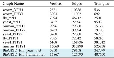 table 1 from addressing computational bottlenecks in higher order graph matching with tensor