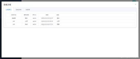 springcloudandspringboot vue elementui flowable 自定义表单 vue流程设计器 流程设计器 vue csdn博客