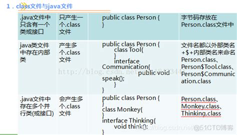 class和java的区别 class和java文件的区别 mob64ca13f38b94的技术博客 51cto博客