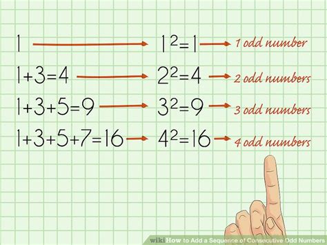 how to add a sequence of consecutive odd numbers 14 steps