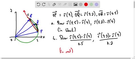 solved the figure shows a curve c given by a vector function 𝐫 t a draw the vectors 𝐫 4 5 𝐫