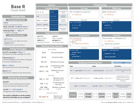 Introduction To R And R Studio Introduction To R