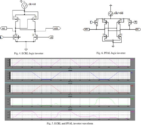 figure 4 from design of low power sequential circuit by using adiabatic techniques semantic