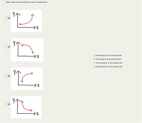 solved match each function with the correct interpretation