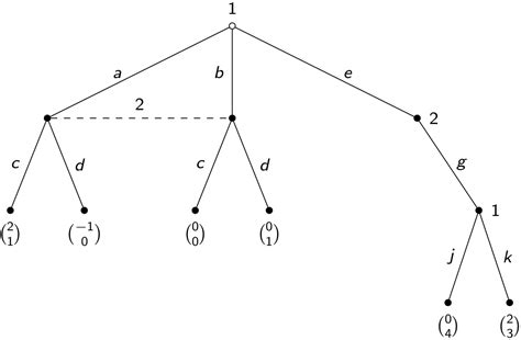[tex latex] uncover parts of a tree in tikz math solves everything