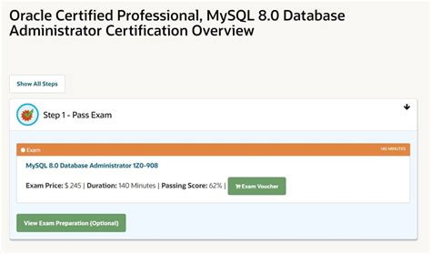 Database Certifications Guide For Database Administrators In 2022 Dnsstuff