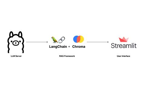 A Tutorial On How To Build Your Own RAG And How To Run It Locally