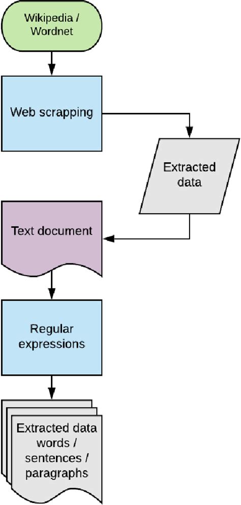 figure 1 from relation extraction in clinical text using nlp based regular expressions