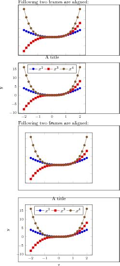 [tex latex] aligned pgfplots in beamer frames math solves everything