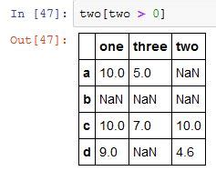 Python Pandas Select Rows Where Columns Are Dynamic And A Single