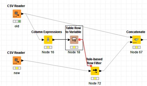 what is a good to store a calculation like rowcount in a flow variable knime analytics