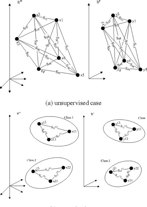 figure 1 from facial expression recognition based on graph preserving sparse non negative matrix