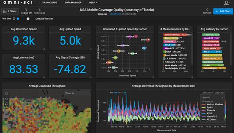 What Is Information Visualization Definition And Faqs Heavy Ai The