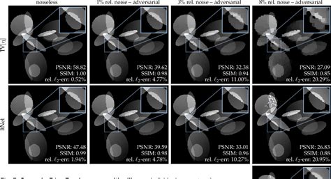 figure 7 from solving inverse problems with deep neural networks robustness included