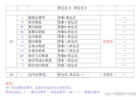 c语言笔记：第二章 数据类型、运算符与表达式 实型常量和浮点型常量有什么区别 csdn博客