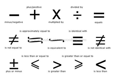 Meanings Of Calculus Symbols Asloconnect