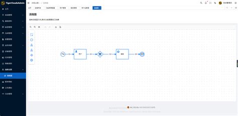 基于vue3 ant design下的前端优秀框架vben admin antd4 vue3 框架 csdn博客