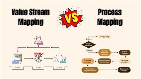 Value Stream Mapping Vs Process Mapping A Complete Comparison