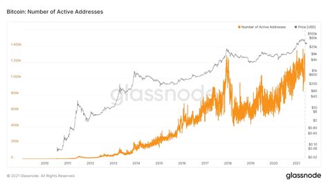 Bybit Learn How To Analyze A Cryptocurrency Using Fundamental Analysis