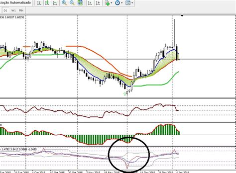 convert vertex indicator to mt5 indices technical indicators mql5 programming forum