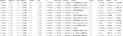 python爬取csdn博客数据 哔哩哔哩