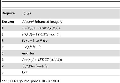 the image enhancement algorithm download table