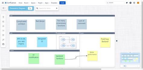 Confluence Whiteboard Process Workflow Visualization Version