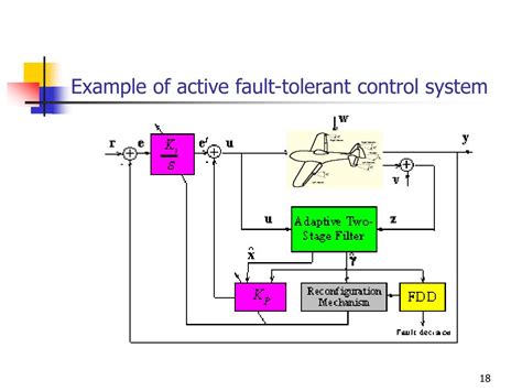 ppt fault tolerant control system design and analysis powerpoint presentation id 328633