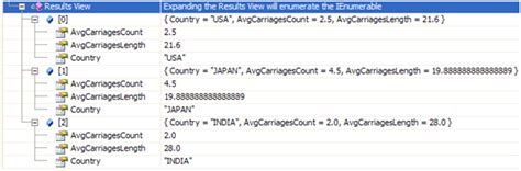 LINQ GroupBy Method Tutorial Geeks With Blogs